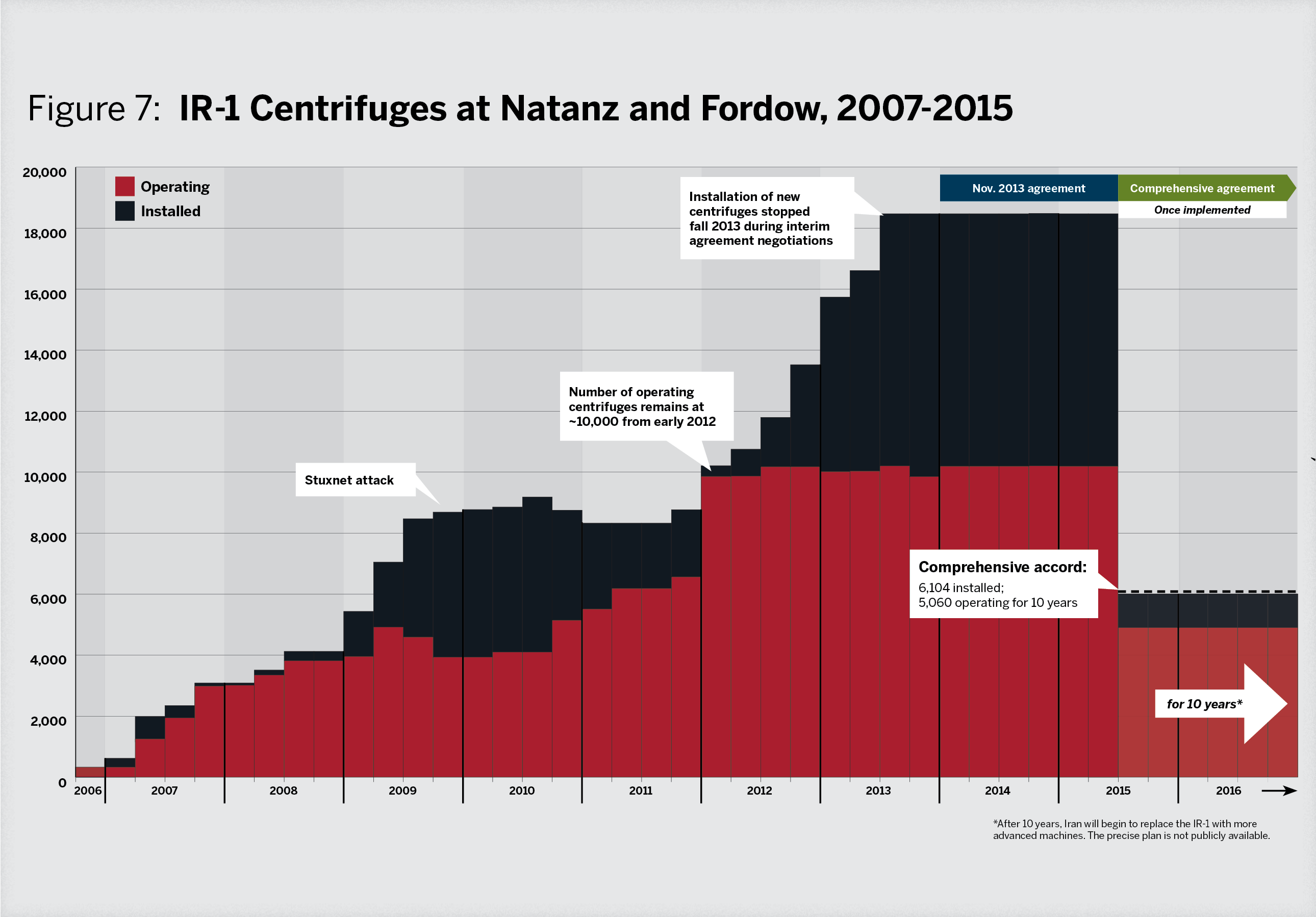 Belfer Infographics – Andrew Facini